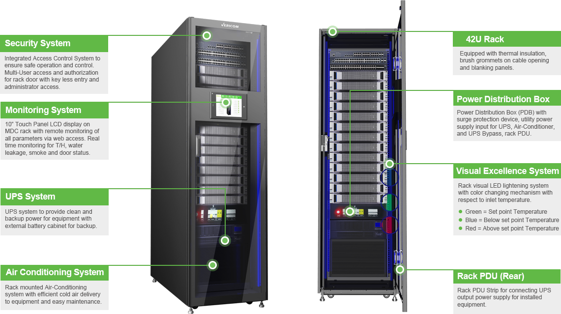 Micro Data Center Solutions